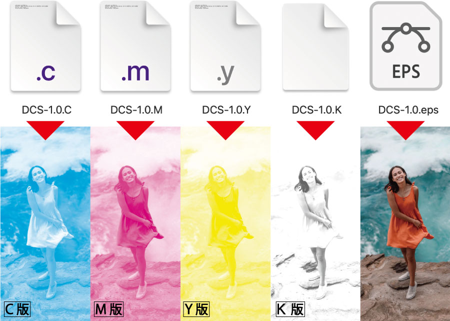 Photoshop 保存形式 】psd・pdf・tiff・eps・jpg・png・gif・bmp・dcm・pcx・pxr・pbm・webp・mpo …など「拡張子すべて一覧」